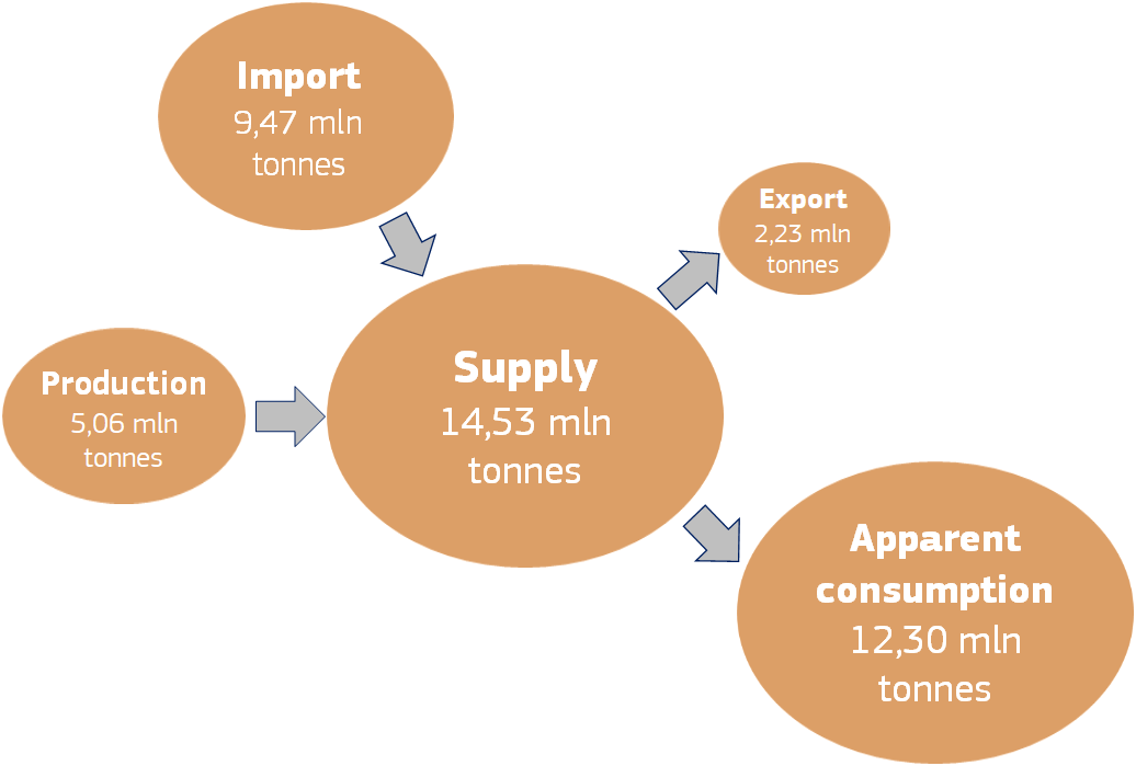 EUMOFA - European Market Observatory for Fisheries and Aquaculture